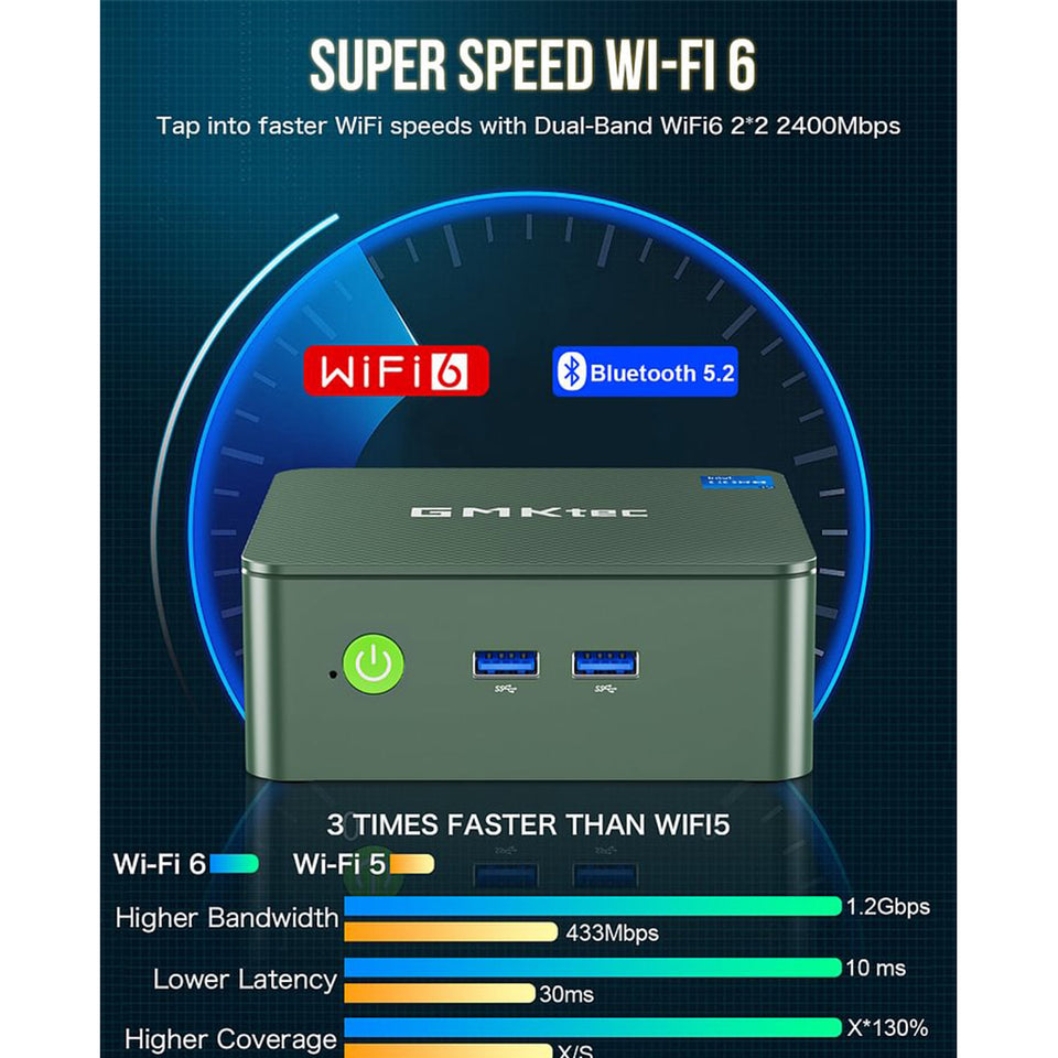 GMKtec NucBox G3 Gaming Mini PC Computer N100 | Mechdiy